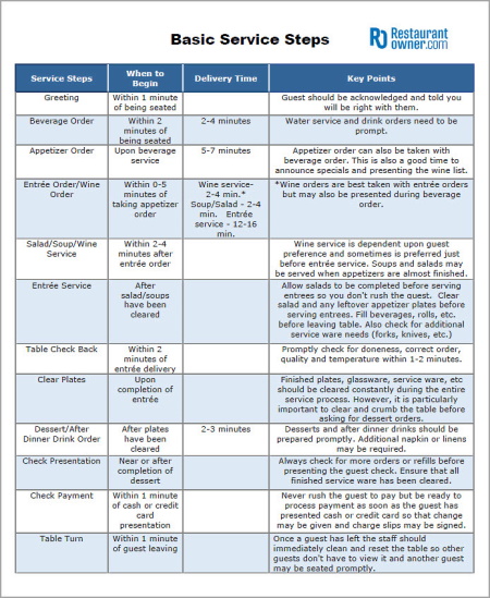 The Fundamentals of an Effective Server Training Program | Restaurant ...