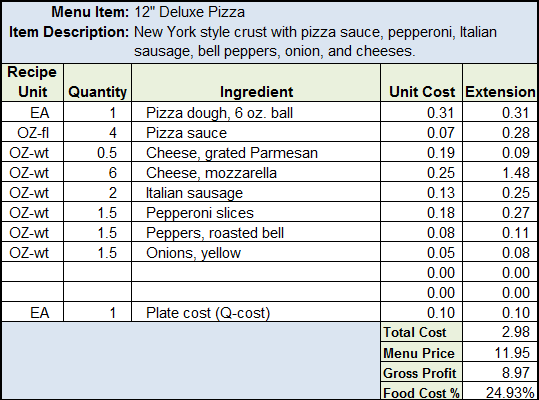 Measurable Improvement: A Three-Phase Approach to Increasing Profit ...
