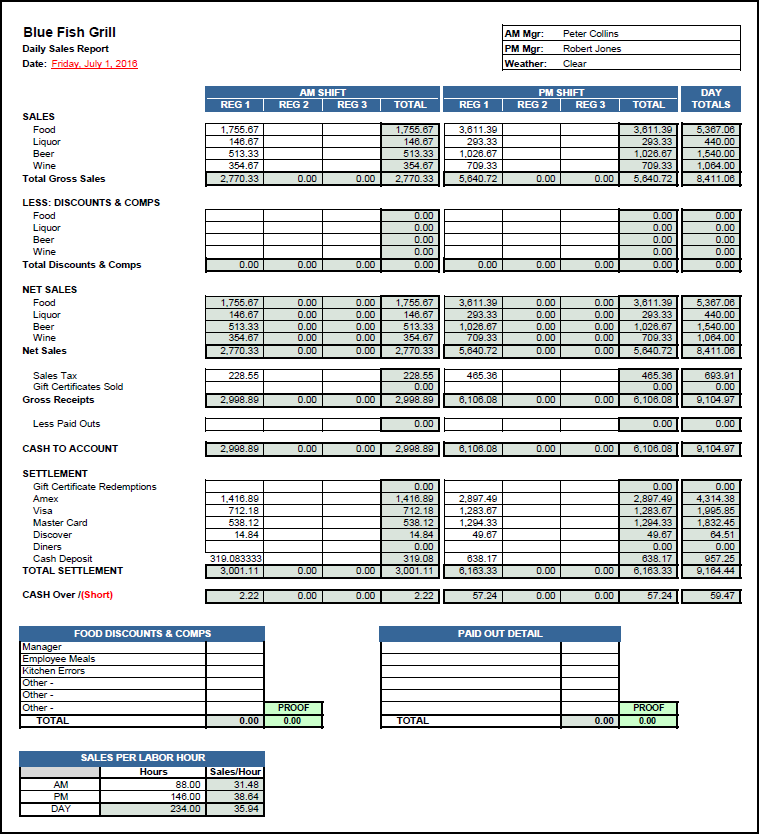 Restaurant Daily Sales Report Template Free Aulaiestpdm Blog