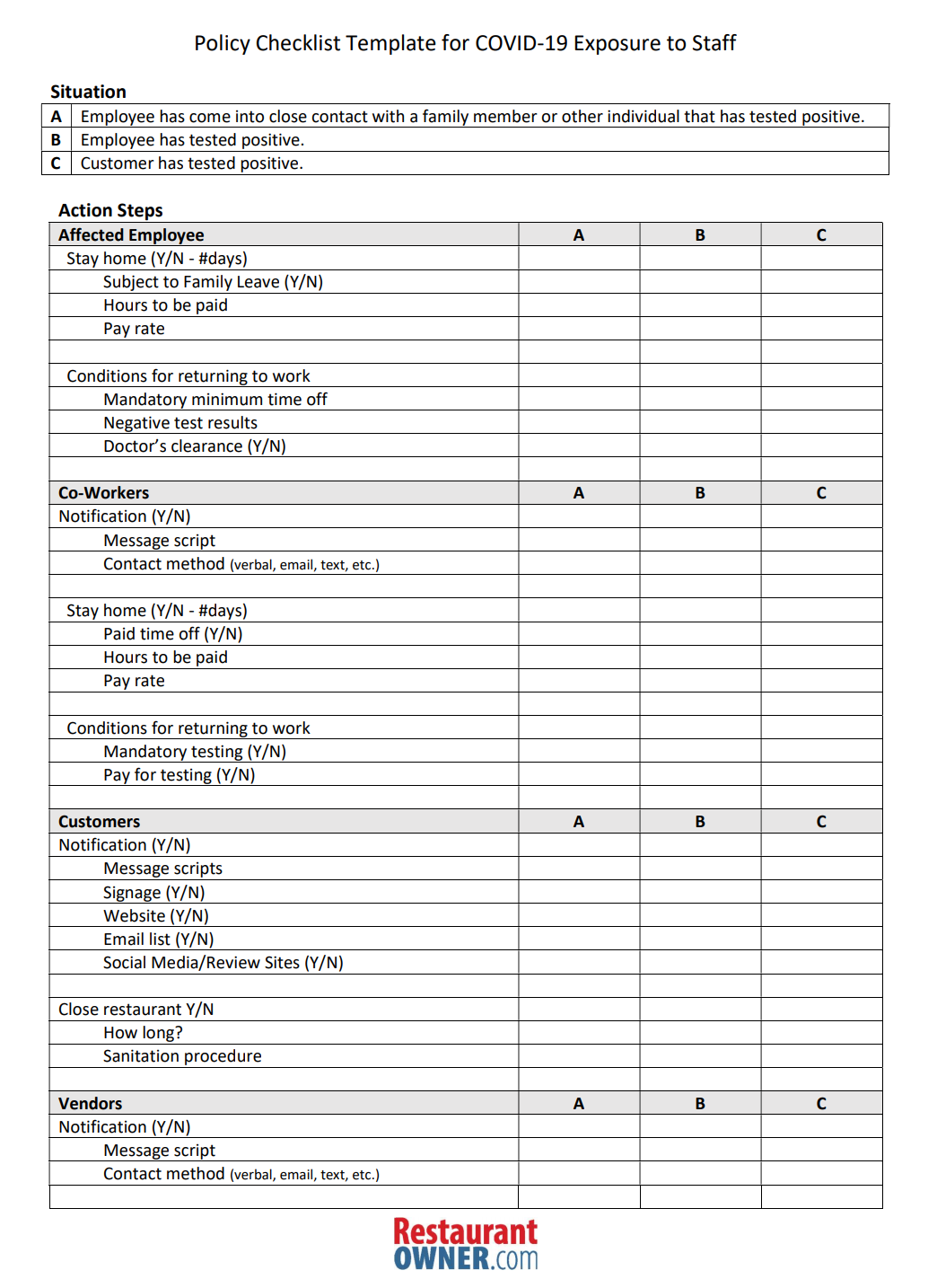 Checklist What To Do If Your Employee Tests Positive For COVID 19