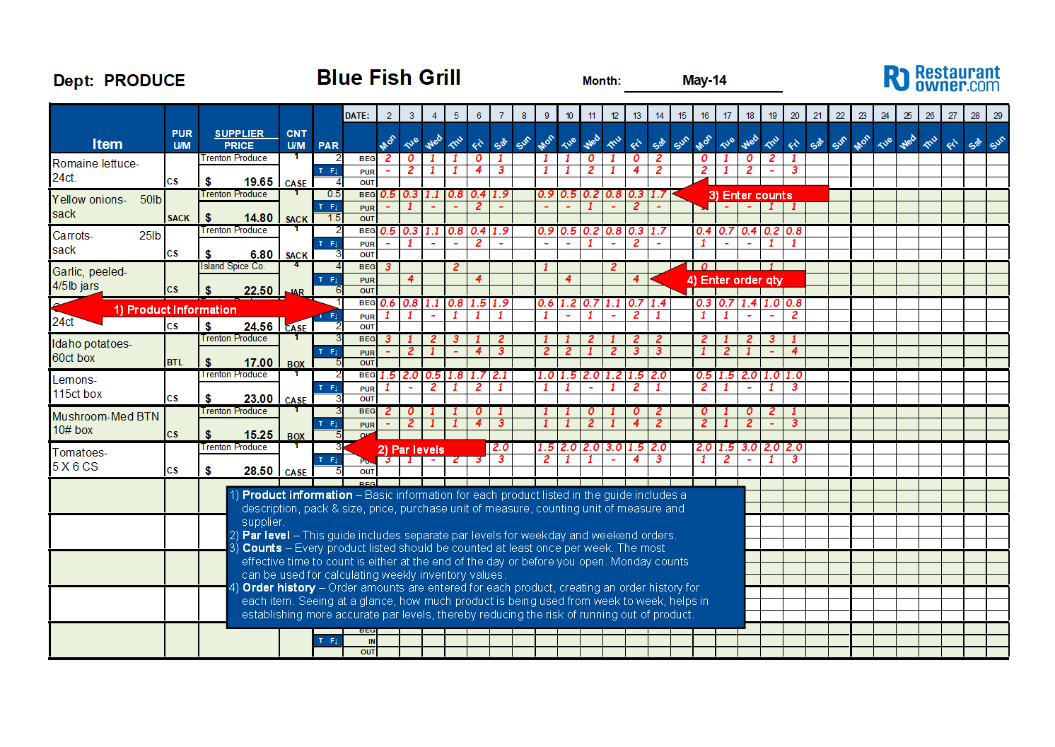 Restaurant Order Guide Form RestaurantOwner