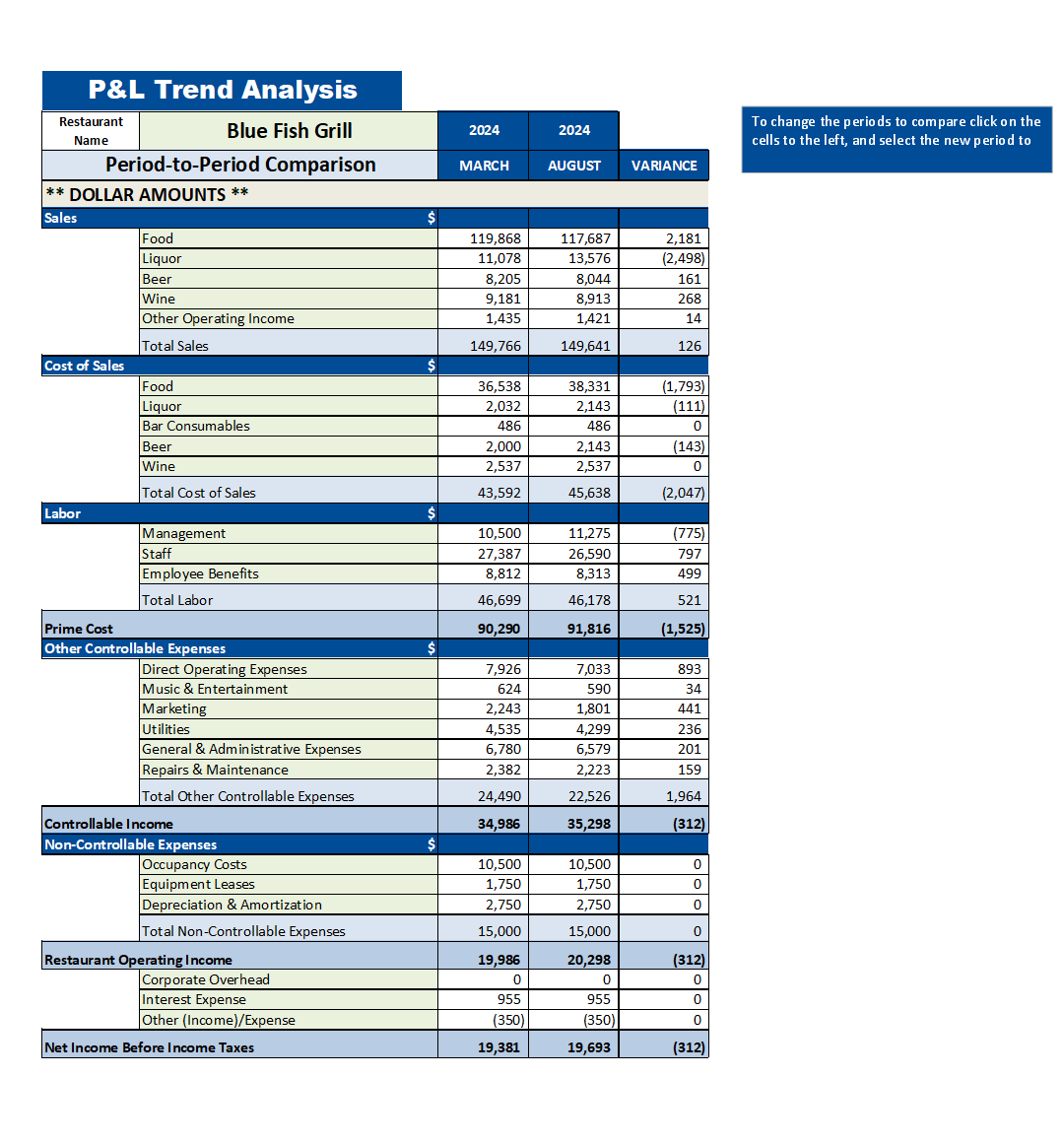 Restaurant P L Trend Analysis Monthly Restaurant Business Plans Systems Checklists