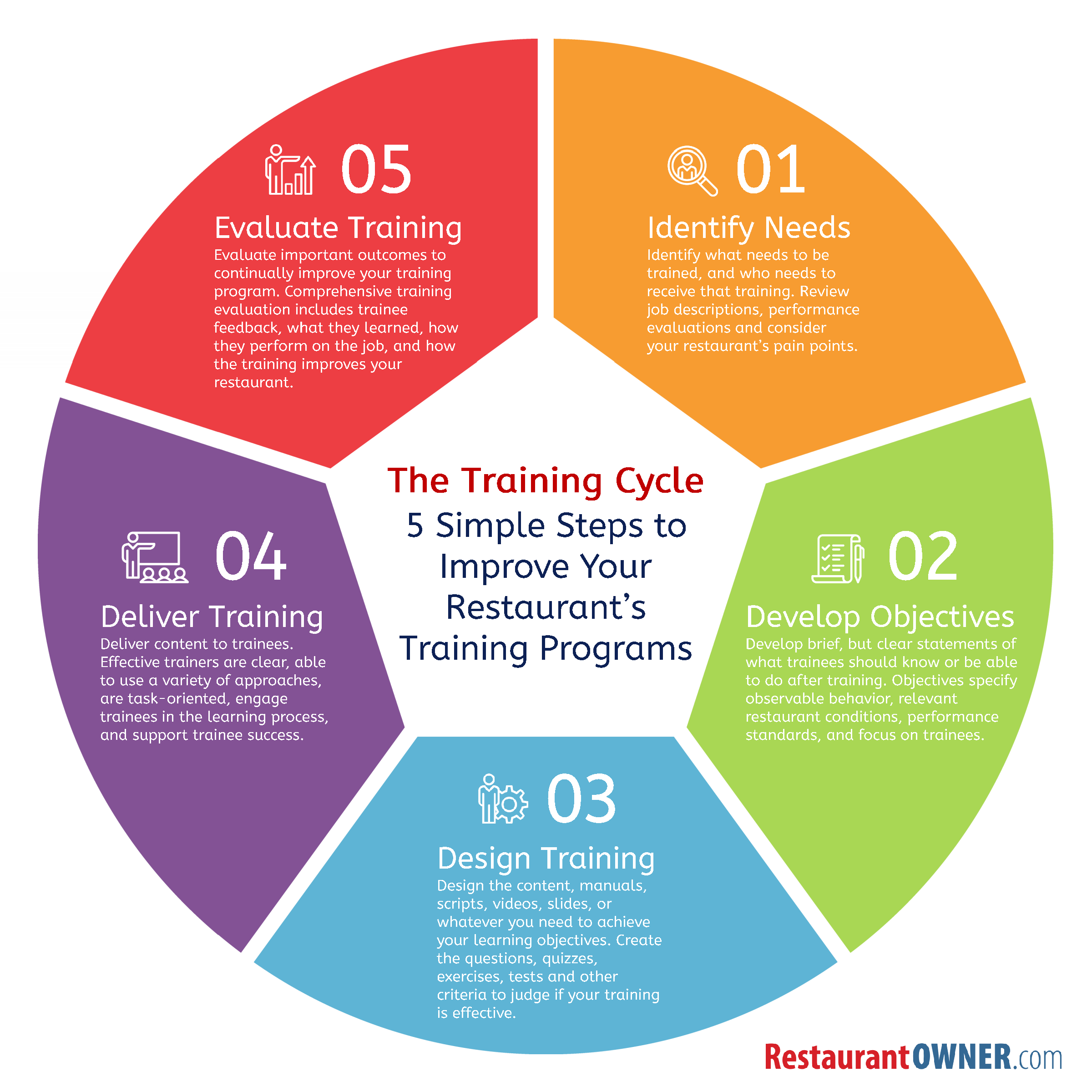 5 Steps To Effective Training Gambaran