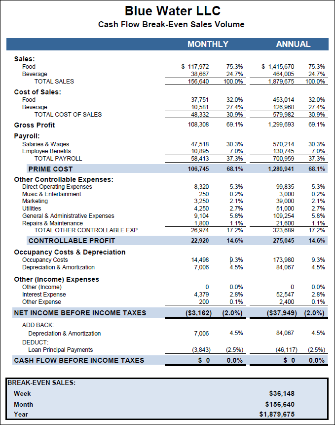 Business Plan Financial Model NEW UPDATED RestaurantOwner